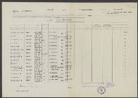 Walter Schaab | Nationaal Archief